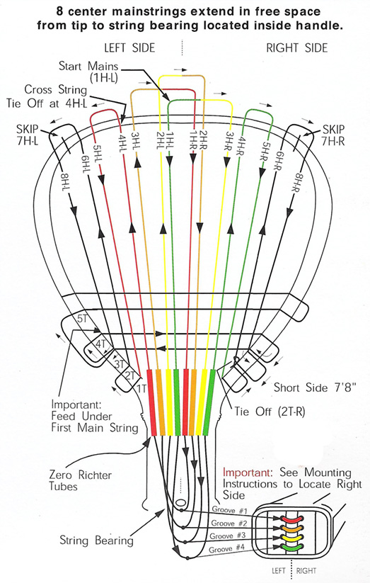 Stringing Instructions C
